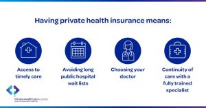 Private Healthcare Australia (PHA) - Private Healthcare Australia (PHA)